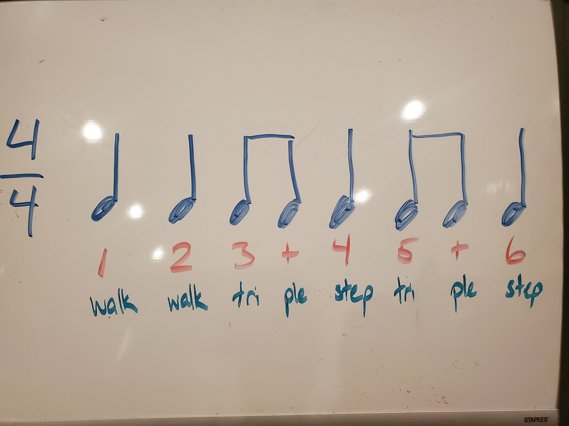 4.2.1 How Rhythms Work - SwingLiteracy.com