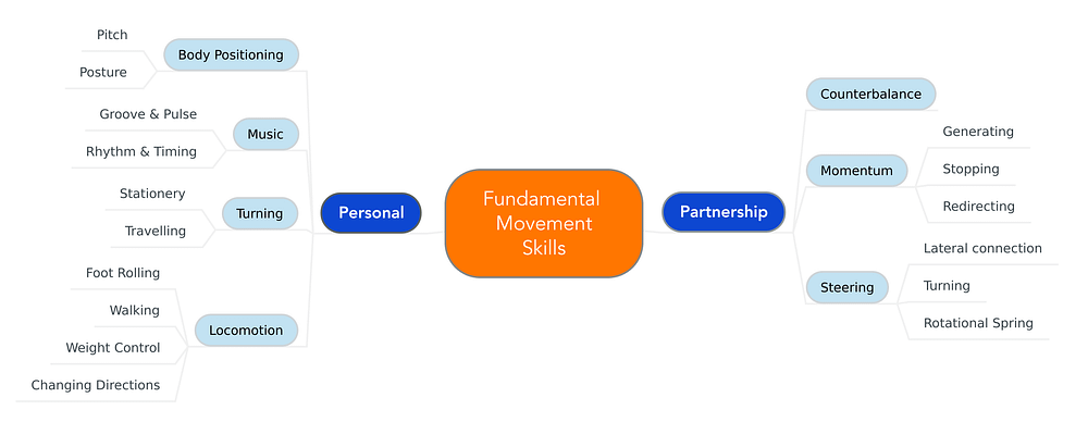 Worksheets - SwingLiteracy.com