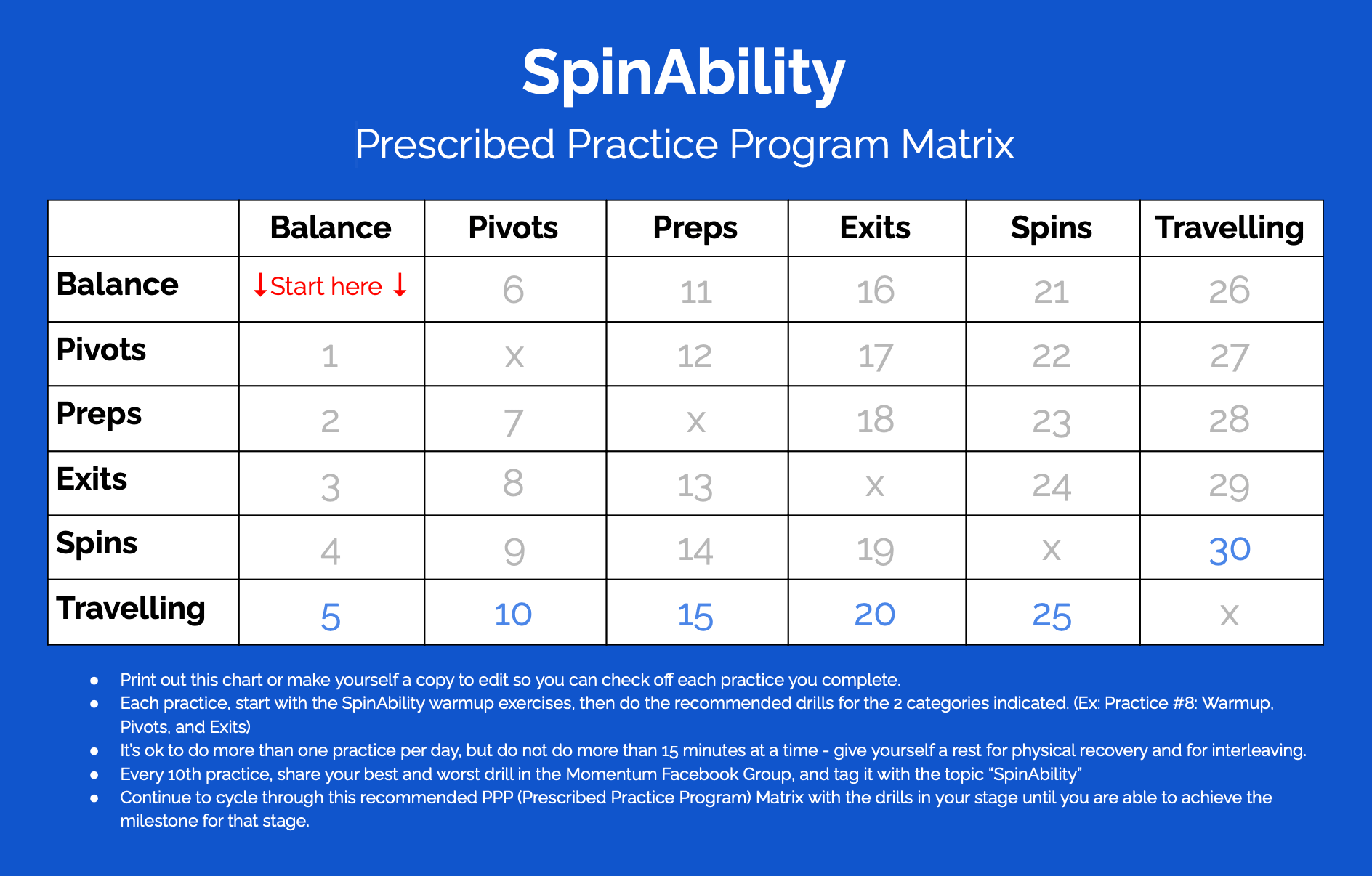 Prescribed Practice Program - SwingLiteracy.com