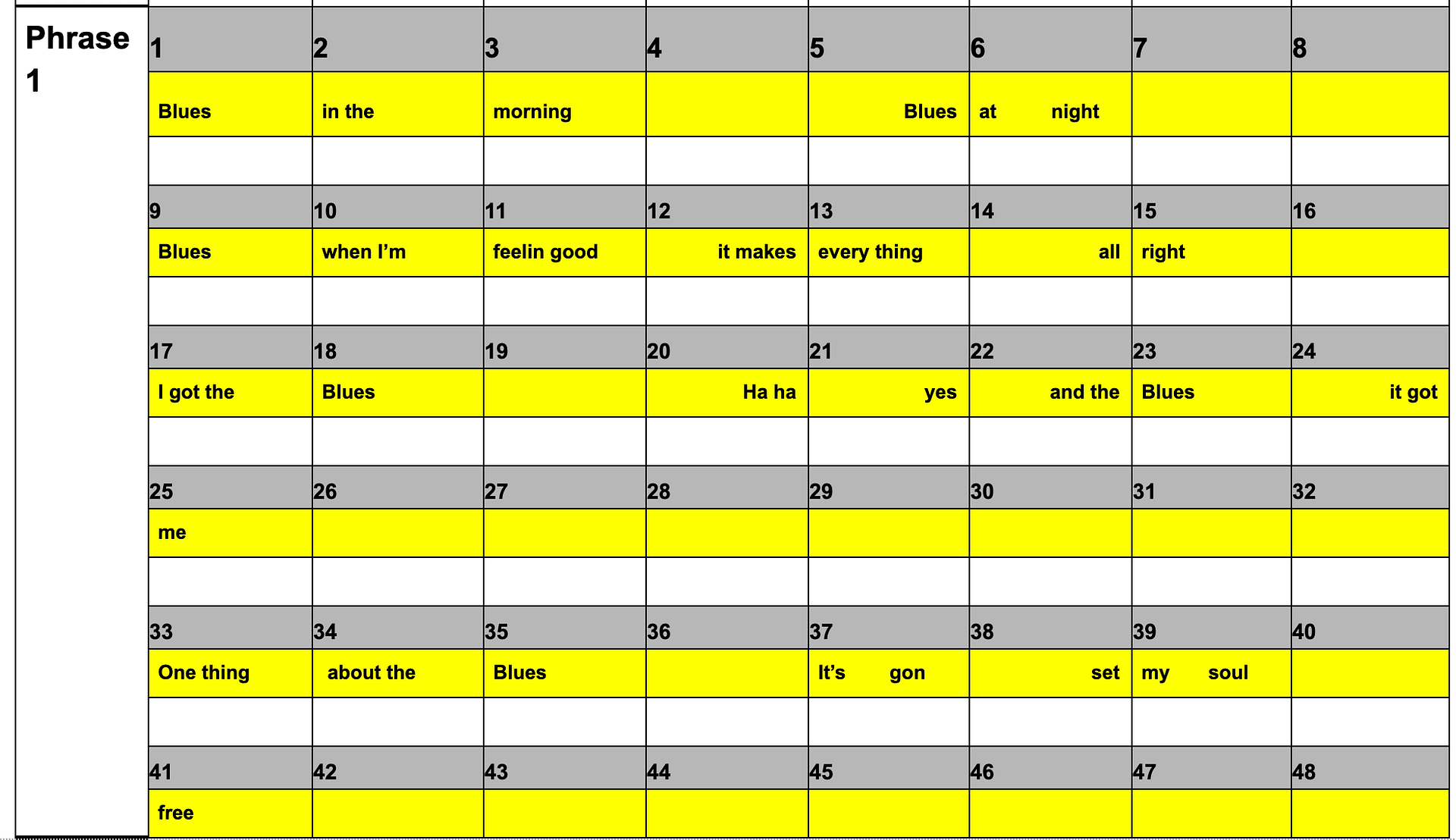 Write: Complex song map - SwingLiteracy.com