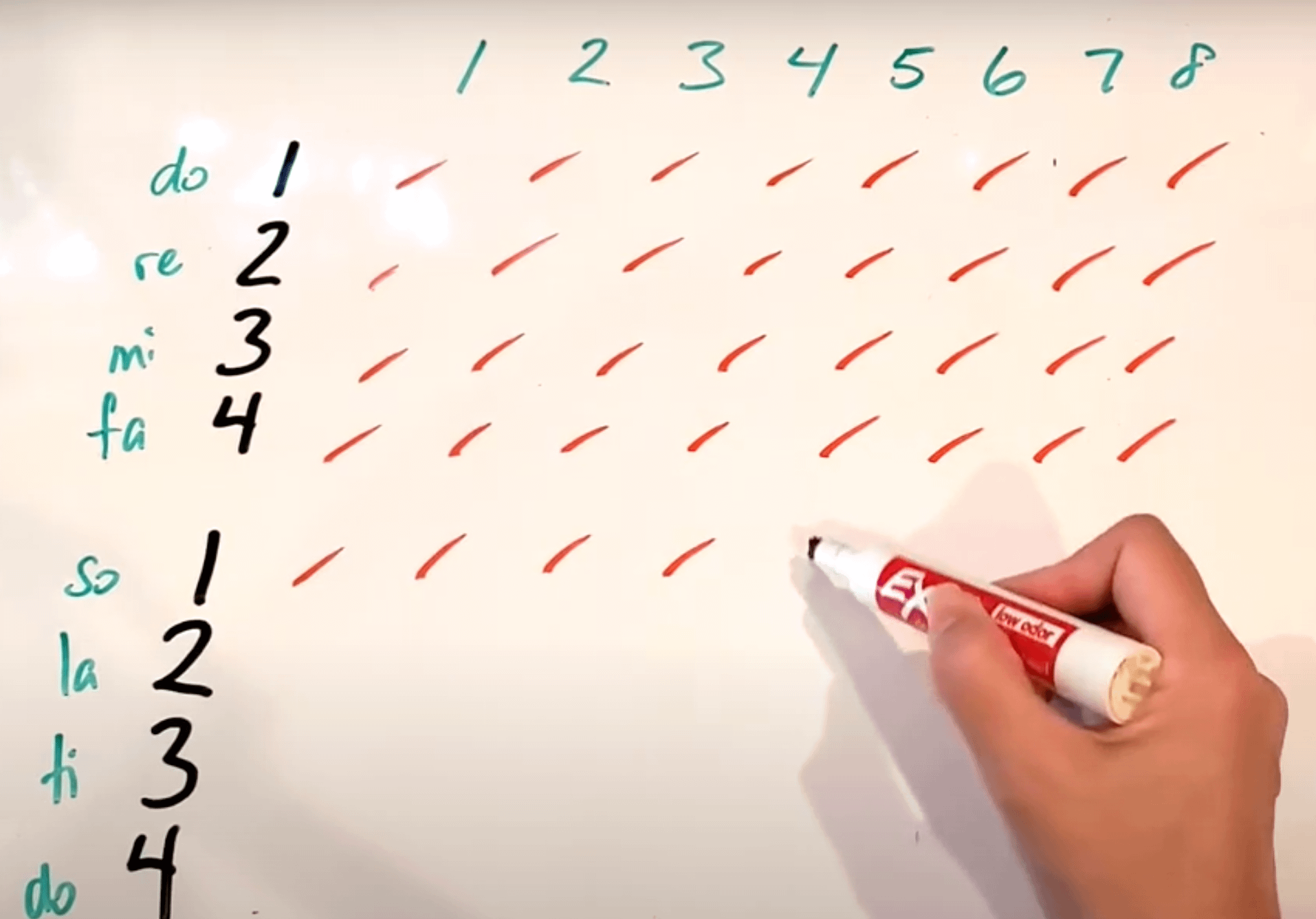 Song Map - SwingLiteracy.com