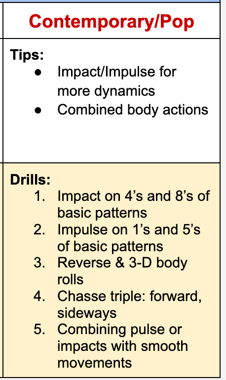 About Contemporary/Pop character - SwingLiteracy.com