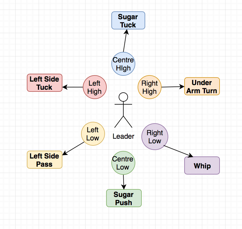 5.3.1 Mapping Patterns - SwingLiteracy.com
