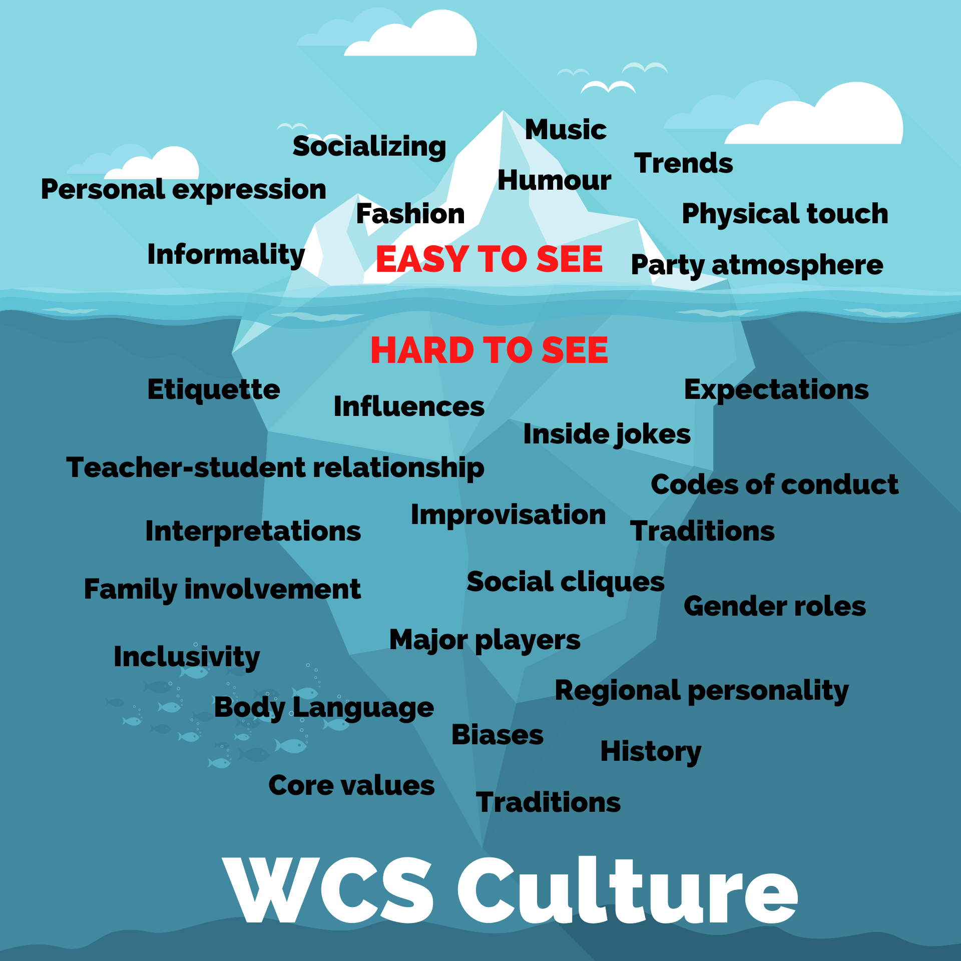 6.1 Sociocultural skills - SwingLiteracy.com