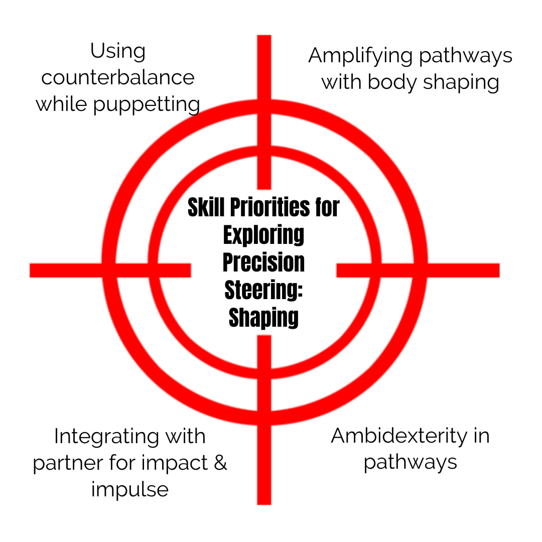 Exploring Precision Steering: Shaping - SwingLiteracy.com