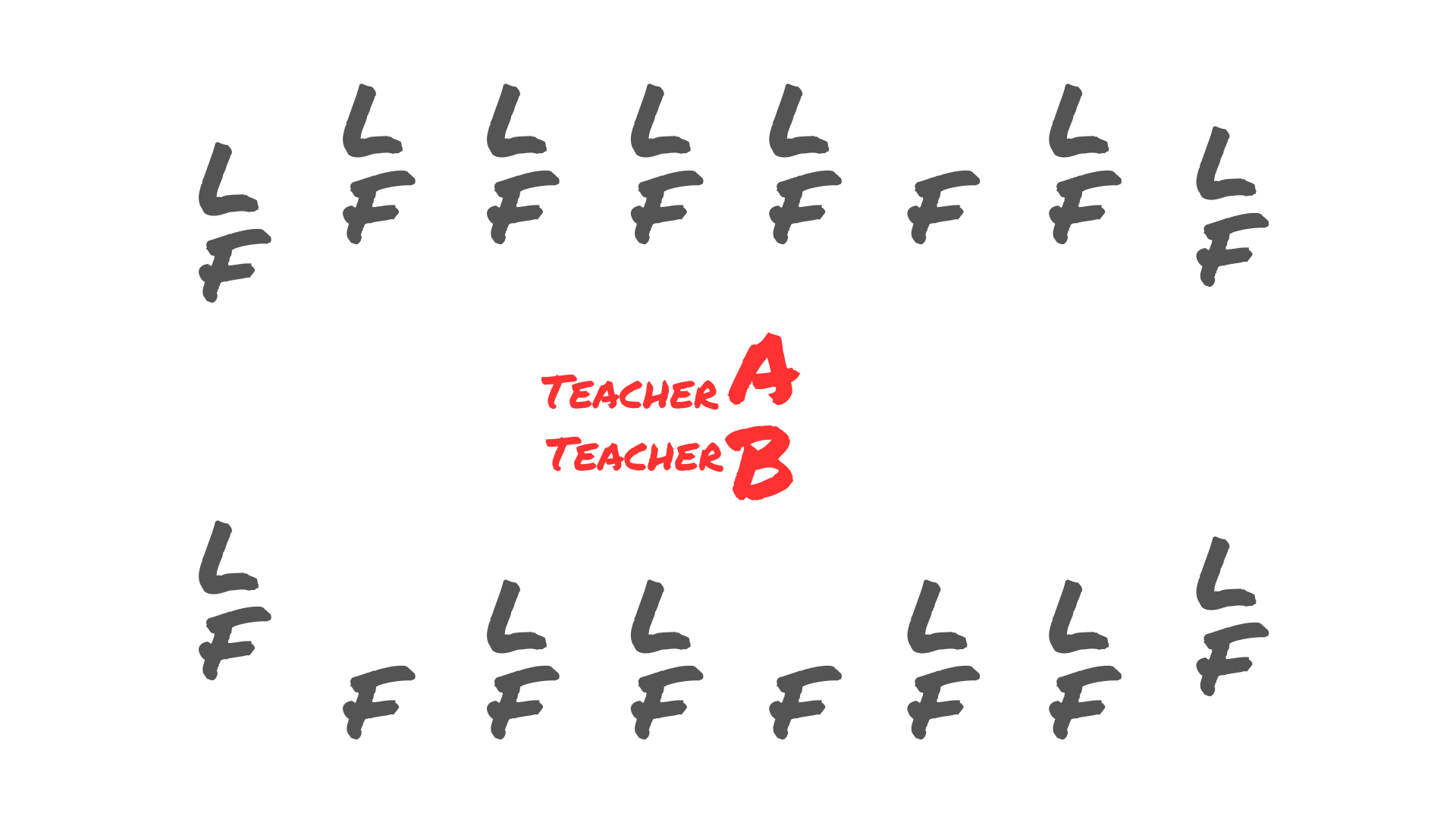 Formation & Rotation - SwingLiteracy.com