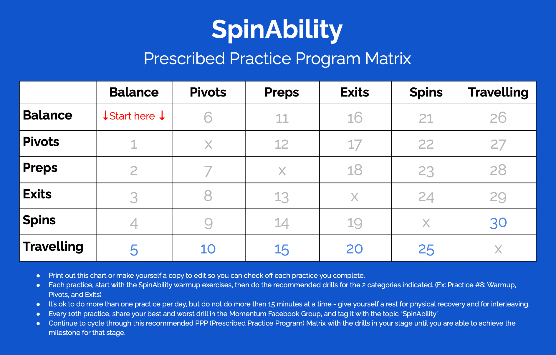 Prescribed Practice Program - SwingLiteracy.com