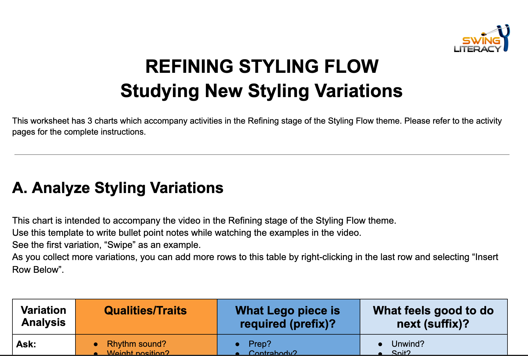 Analyzing variations - SwingLiteracy.com
