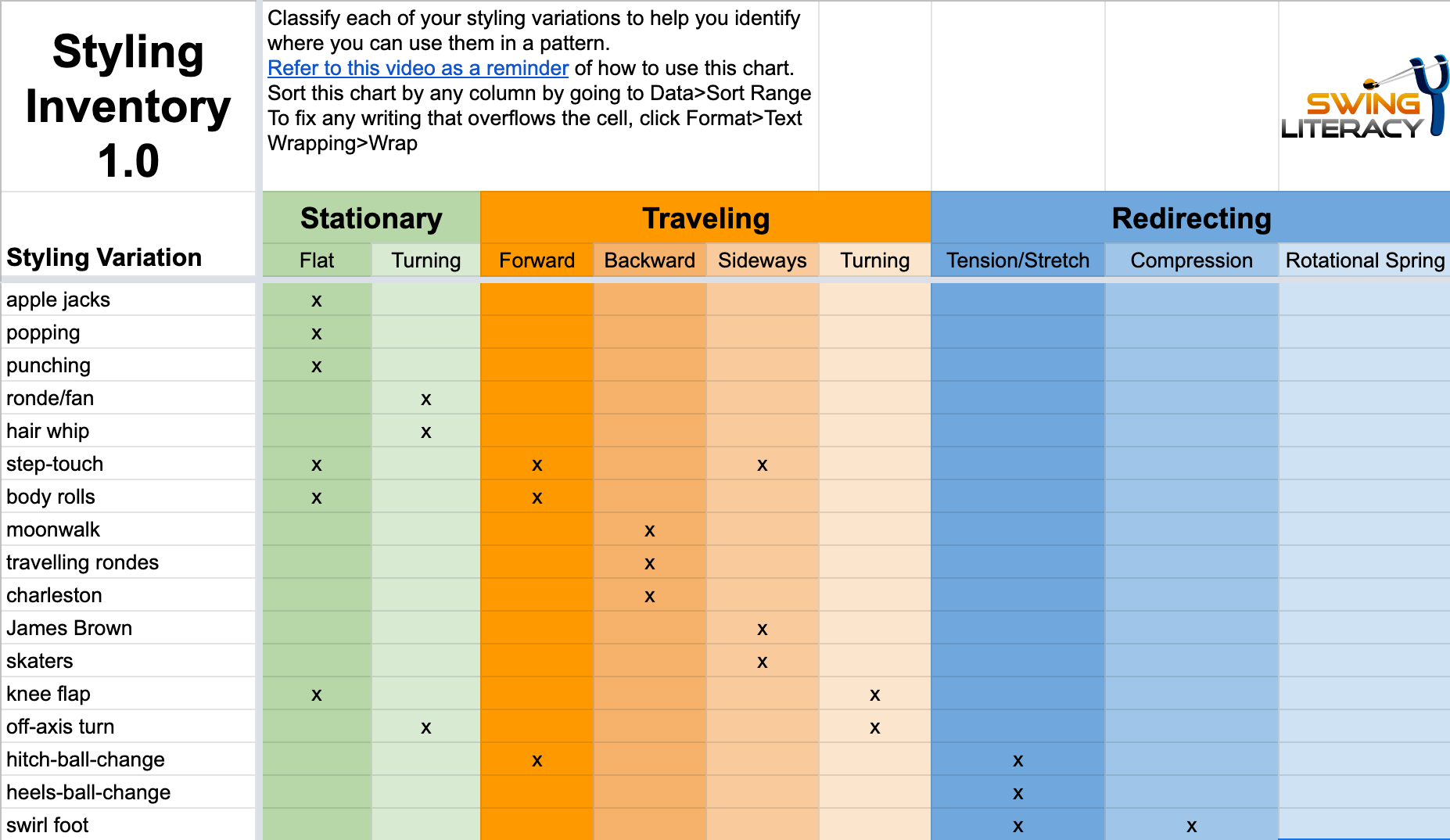 E2: Borrowing partner’s momentum - SwingLiteracy.com