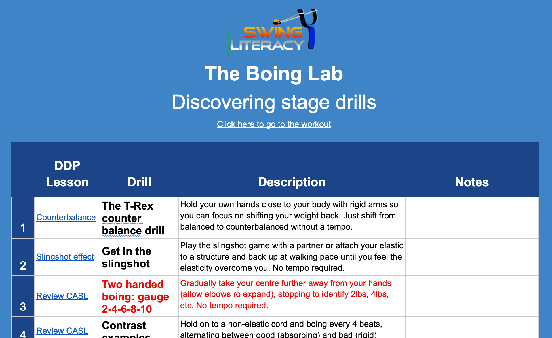 Preparing for The Boing Lab - SwingLiteracy.com