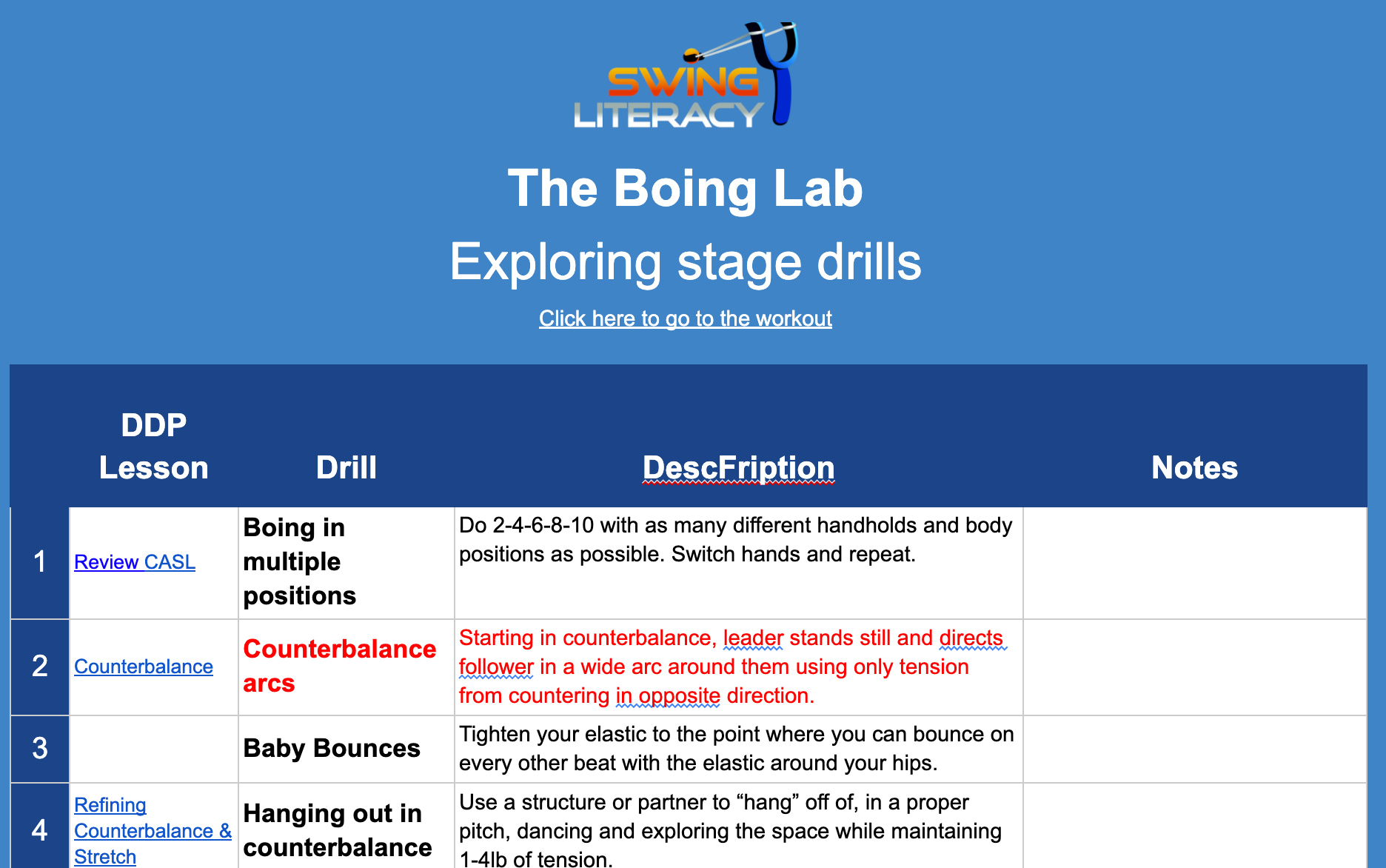The Boing Lab WORKOUT - SwingLiteracy.com