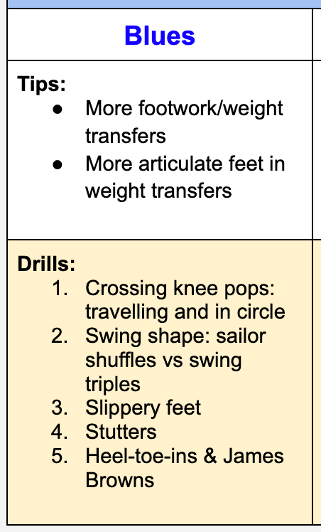 About Blues character - SwingLiteracy.com