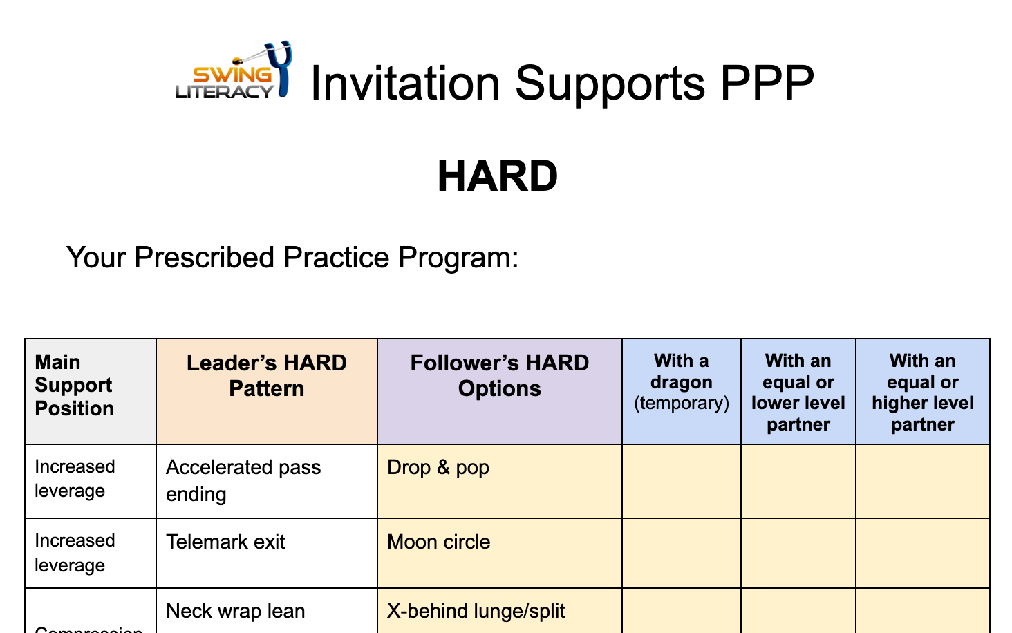 Practice HARD Invitation Supports - SwingLiteracy.com