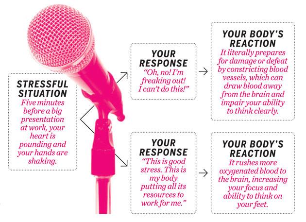 Bulletproofing your Confidence - SwingLiteracy.com