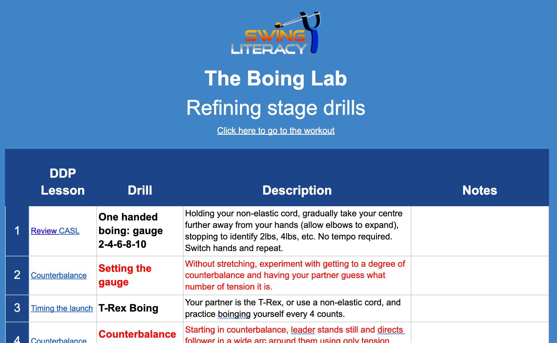 The Boing Lab WORKOUT - SwingLiteracy.com